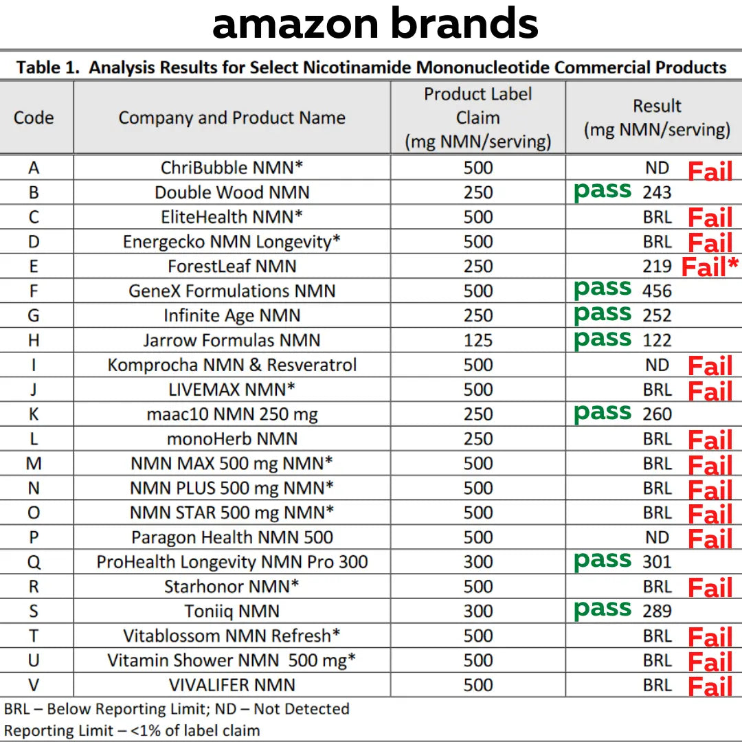 NMN Supplement | Buy NMN in USA, CA, UK, EU, AU & Beyond – AlphaCell ...